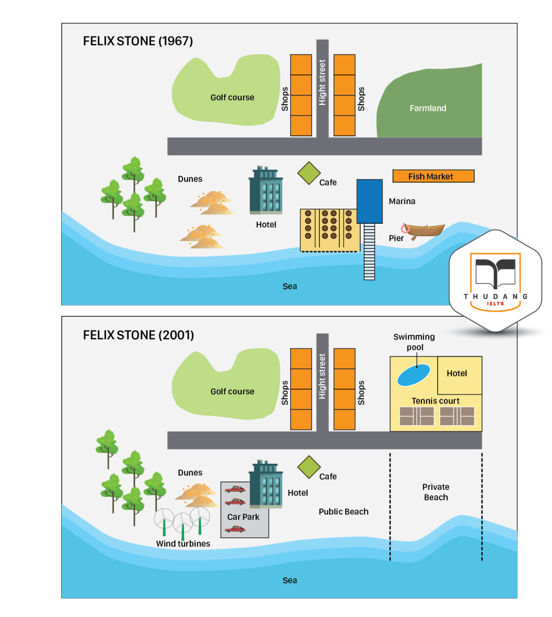 CÁCH VIẾT DẠNG MAPS IELTS WRITING TASK 1 [ PHẦN 2 ]